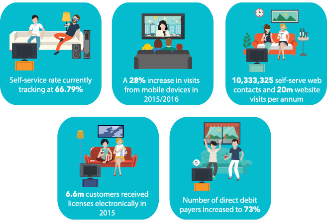 Digital transformation in the public sector | Eolas Magazine Digital transformation in the public sector | Eolas Magazine
