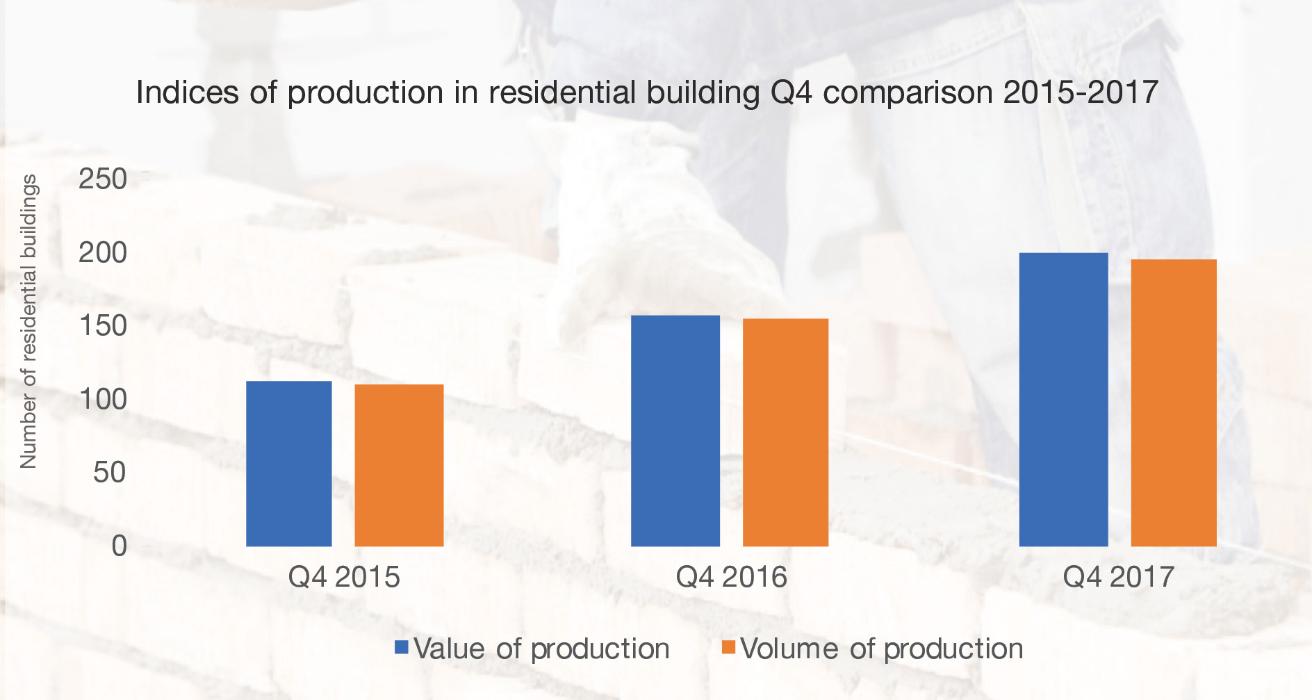 Construction statistics | Eolas Magazine