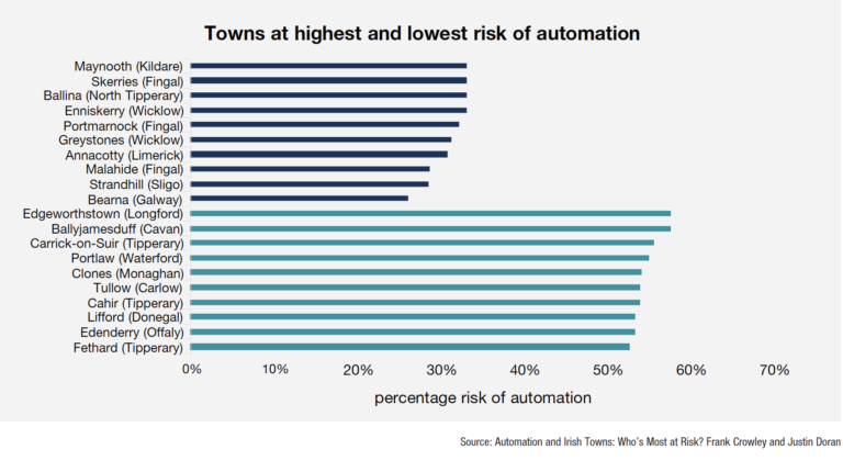 The risks of job automation | Eolas Magazine
