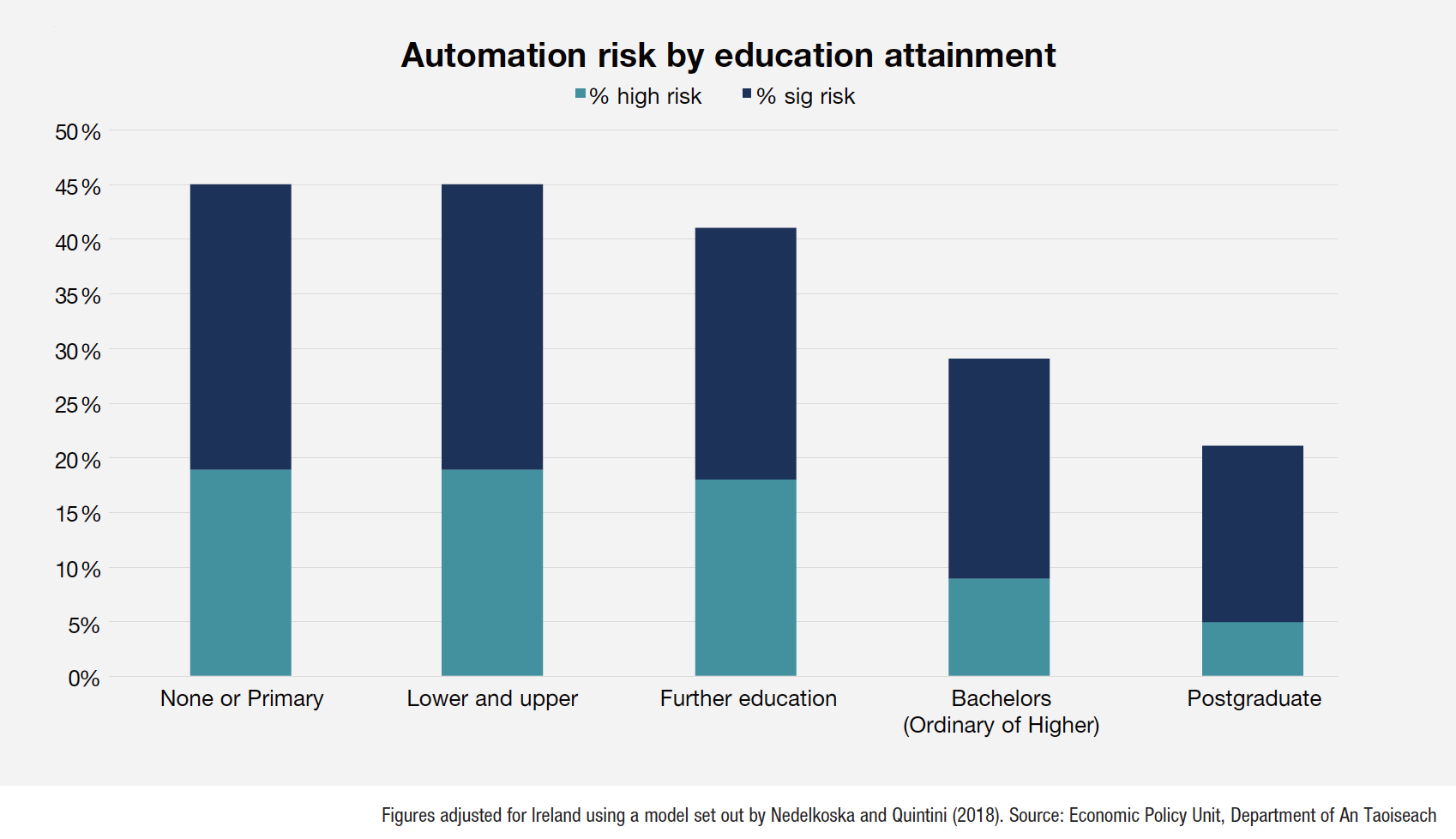 The risks of job automation | Eolas Magazine
