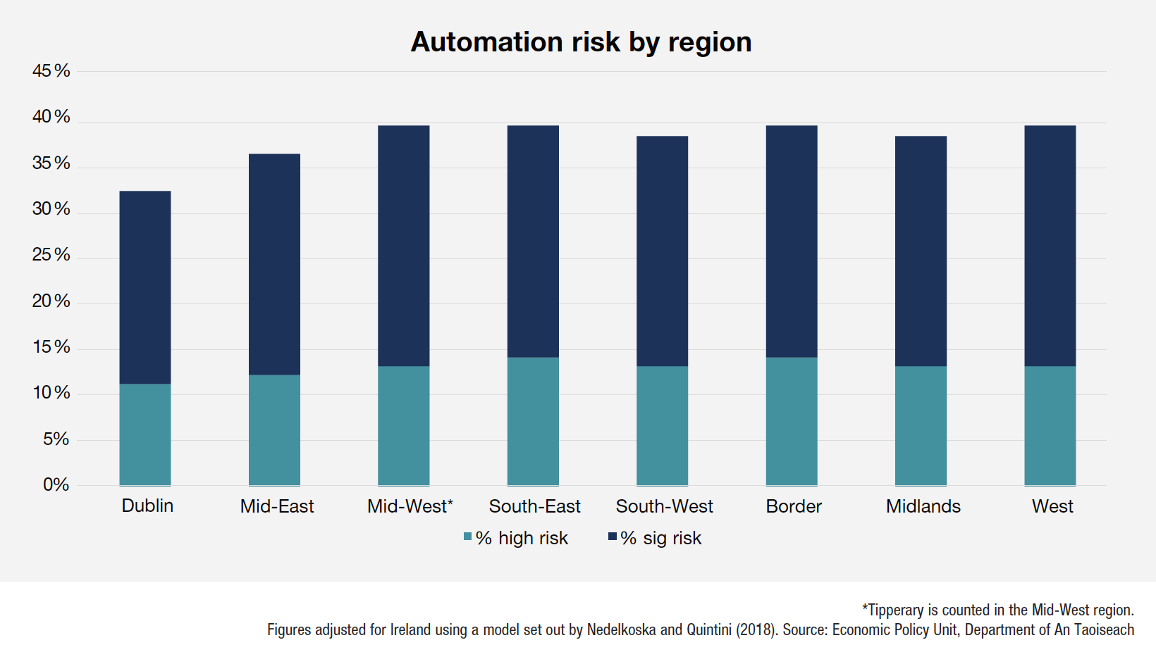 The risks of job automation | Eolas Magazine