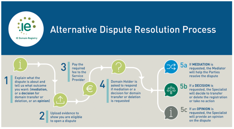 What is the Alternative Dispute Resolution Process? | Eolas Magazine