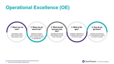 Operational Excellence: Driving value through efficiency | Eolas Magazine