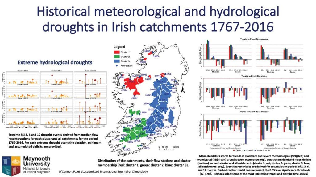 Climate change and Irish water resources | Eolas Magazine