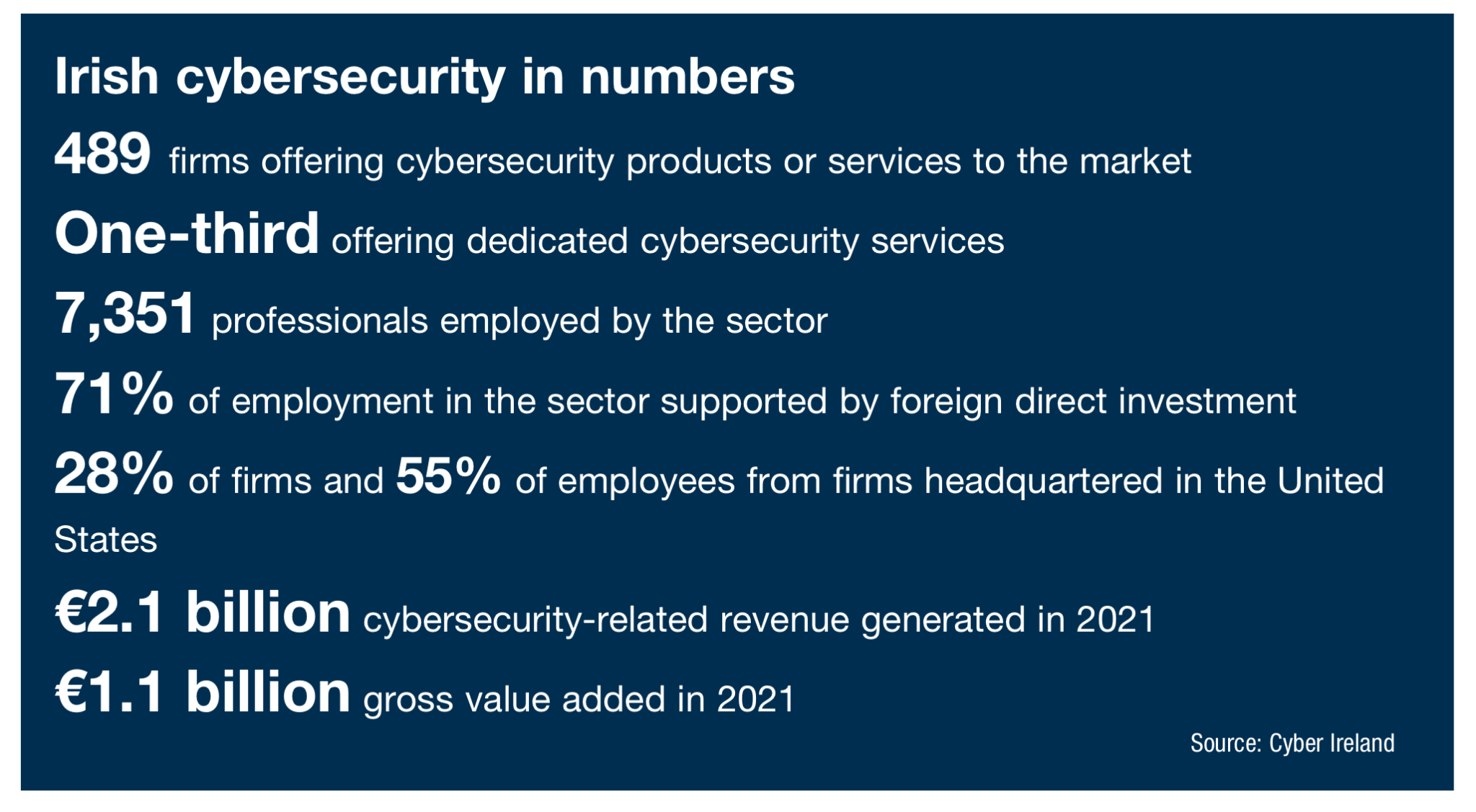 The Irish cybersecurity sector: An overview | Eolas Magazine