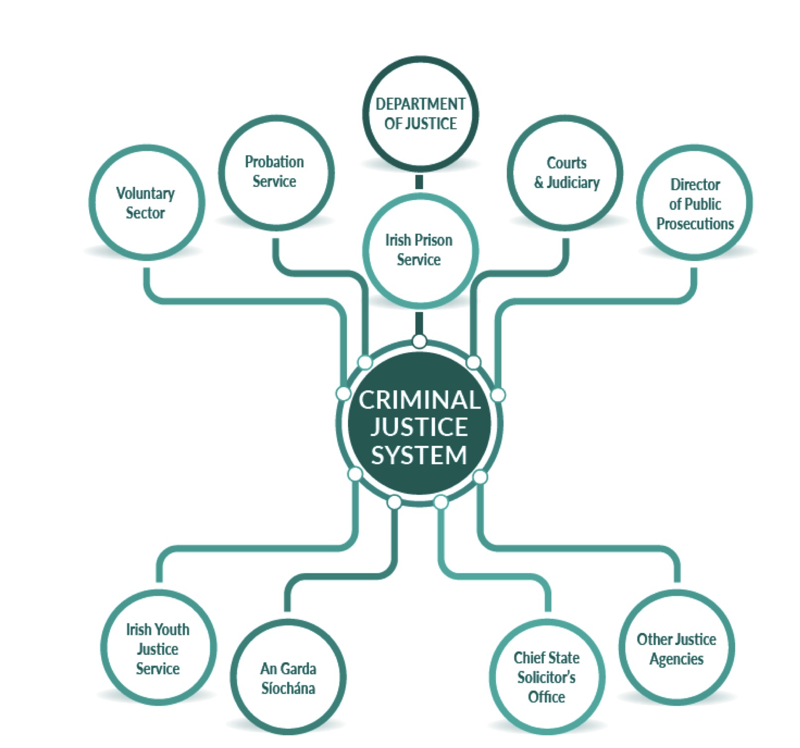 Creating an innovative, collaborative, and transparent Prison Service ...