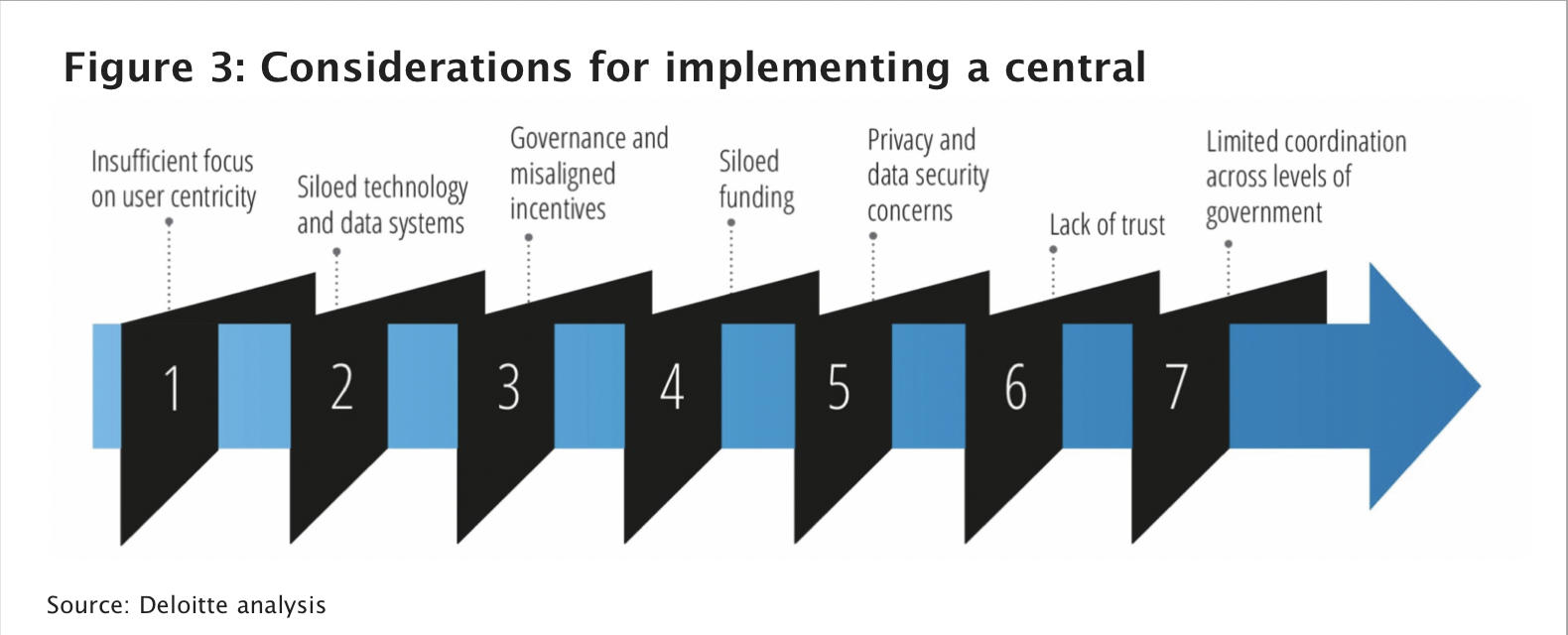 The future of justice: Interconnectedness and a whole-system approach ...