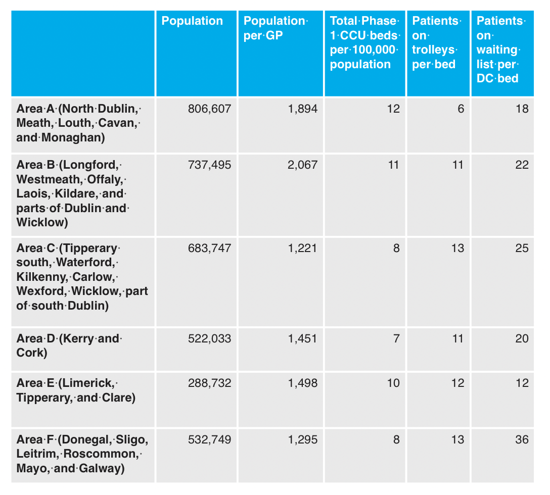 Healthcare infrastructure in Ireland: An overview | Eolas Magazine