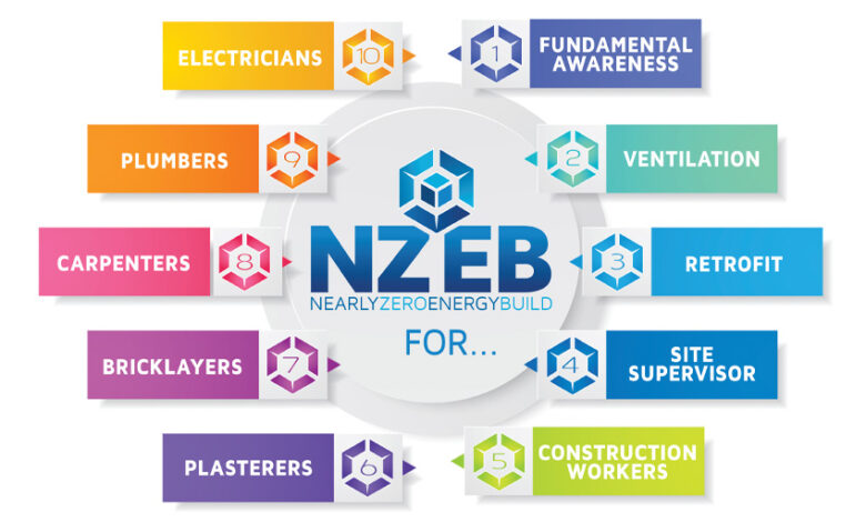 Taking a fabric first approach to retrofitting training | Eolas Magazine