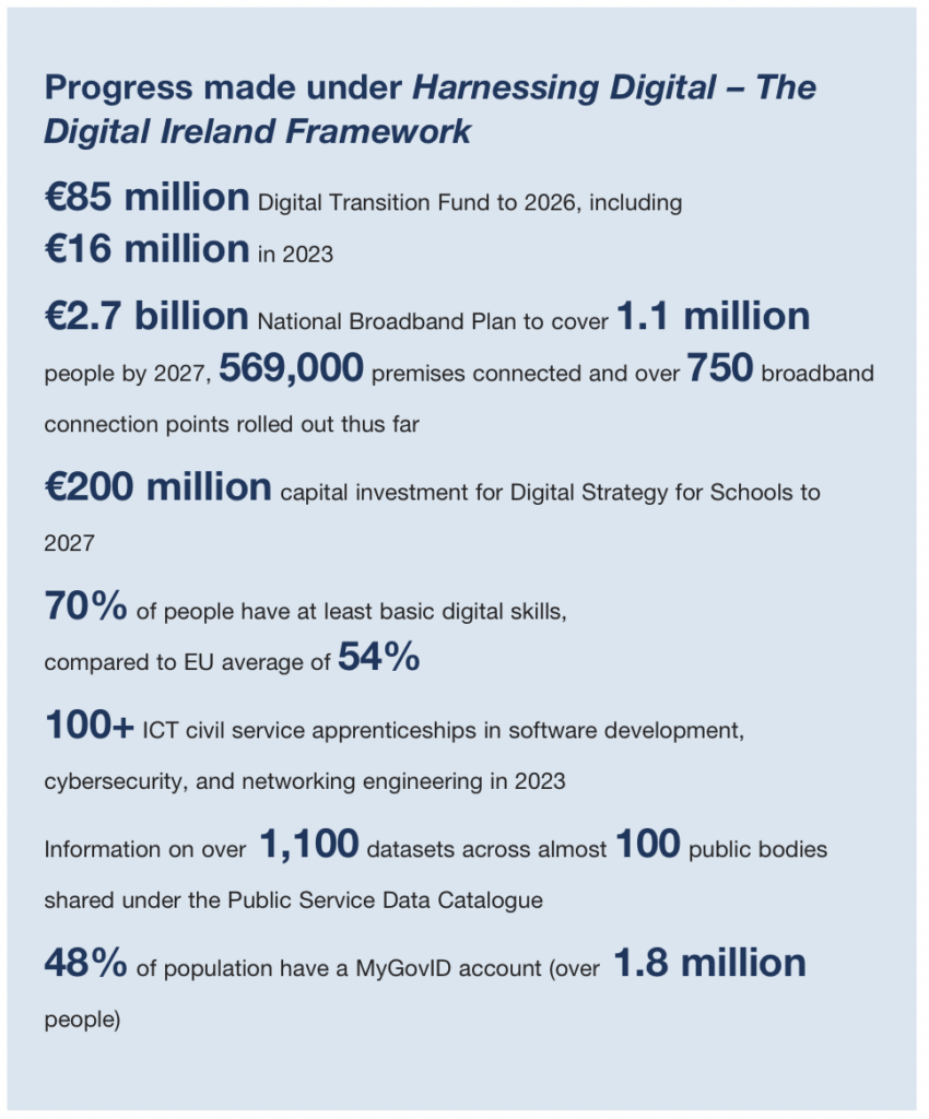 Progress made on Harnessing Digital dimensions | Eolas Magazine