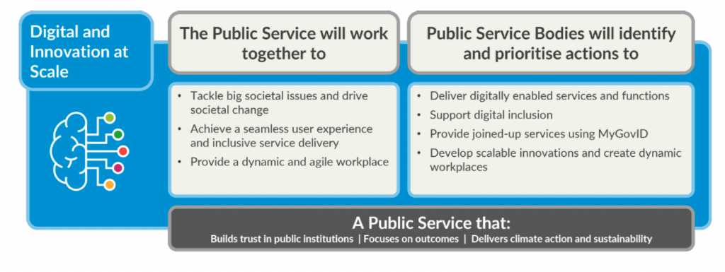 Better public services | Eolas Magazine