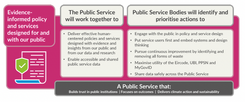 Better public services | Eolas Magazine