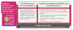 Better public services | Eolas Magazine
