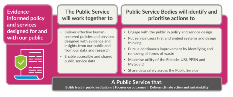 Better public services | Eolas Magazine