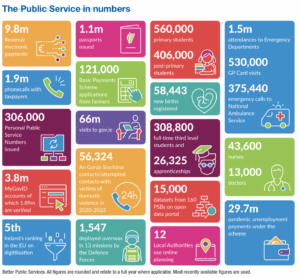 Better public services | Eolas Magazine