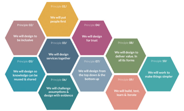 Better public services | Eolas Magazine