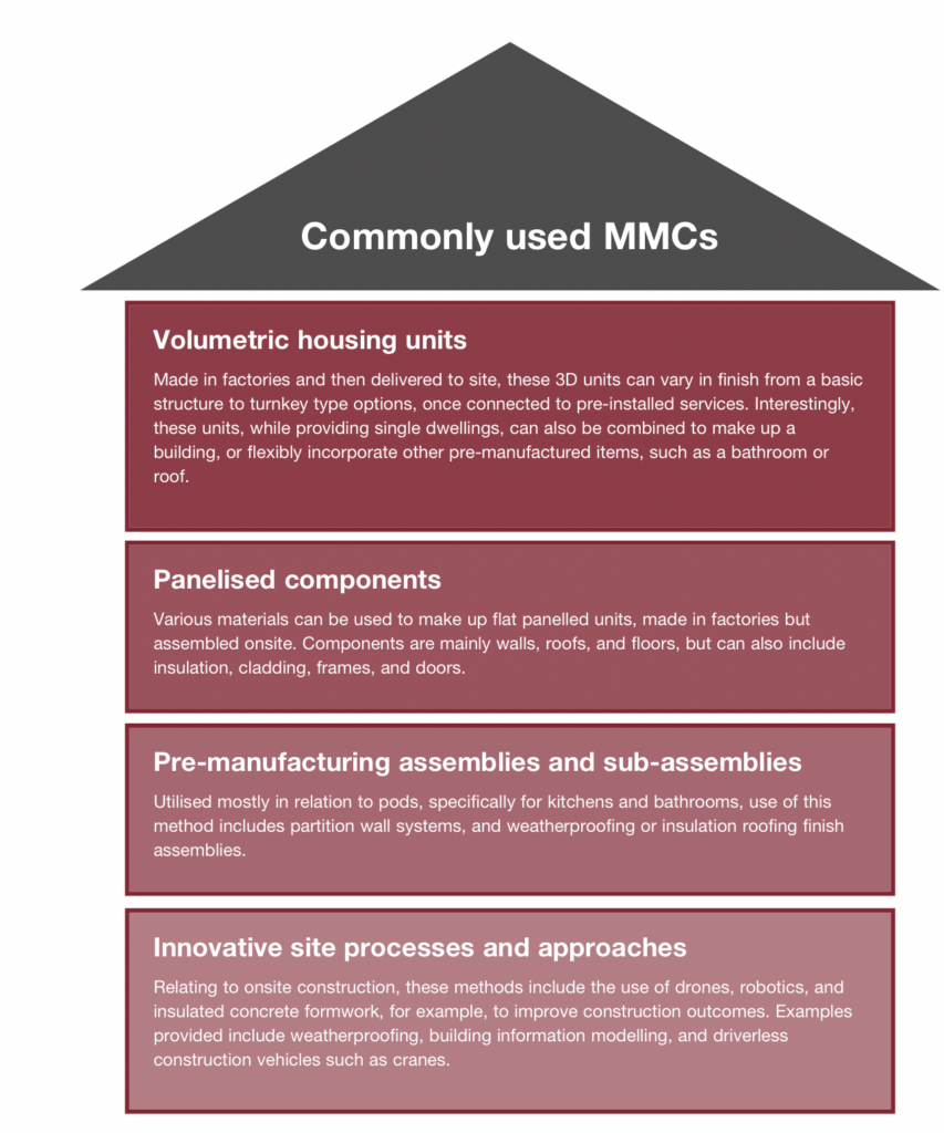 MMC: An introductory guide | Eolas Magazine