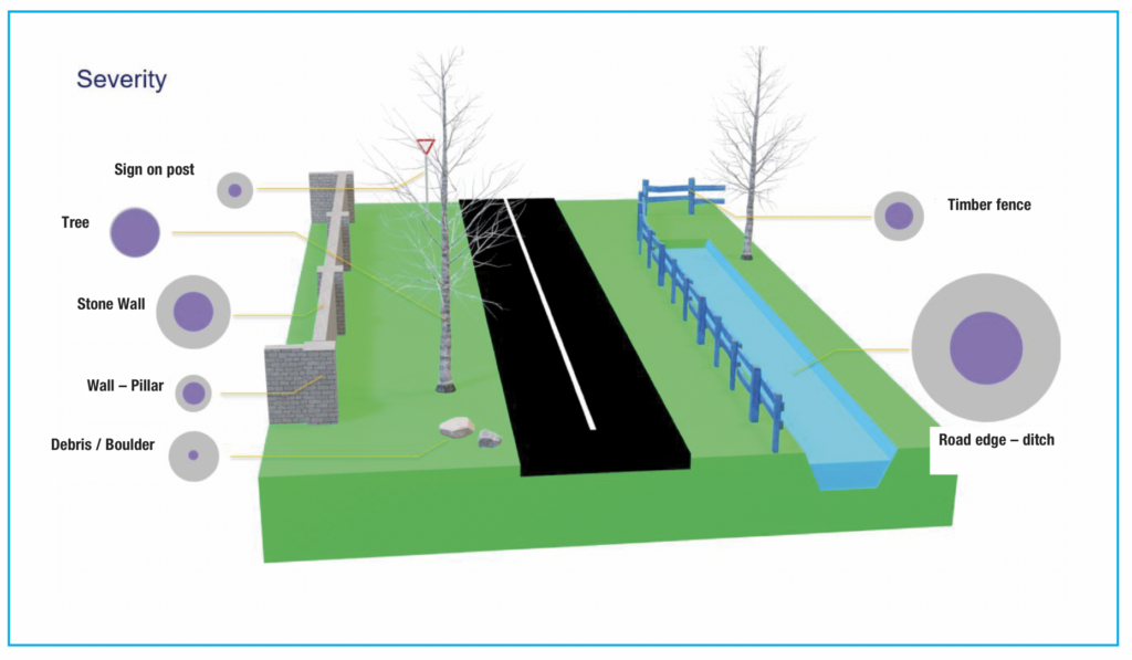 National road safety: A Safe Systems approach | Eolas Magazine