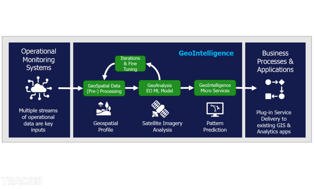 Geospatial data science: Improving public services | Eolas Magazine