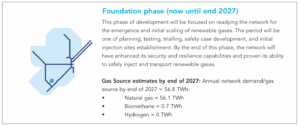Gas Networks Ireland outlines pathway to a net zero carbon network ...