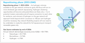 Gas Networks Ireland outlines pathway to a net zero carbon network ...