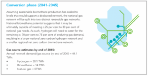 Gas Networks Ireland outlines pathway to a net zero carbon network ...