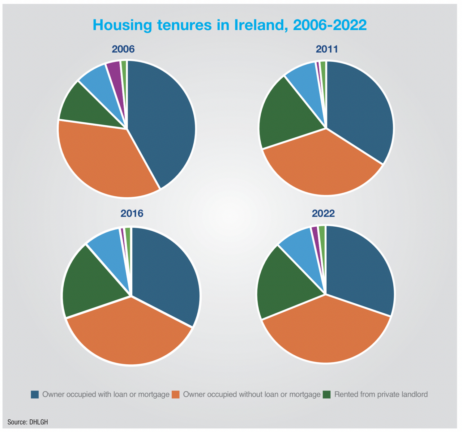 The state of the private rental market | Eolas Magazine